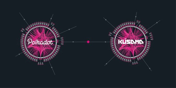 Kusama : Origines, Architecture et Fonctionnement - Start In Blockchain